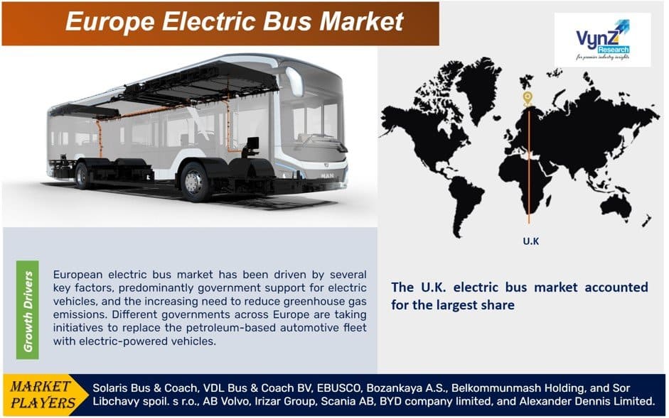 Europe Electric Bus Market Growth Forecast | 2030